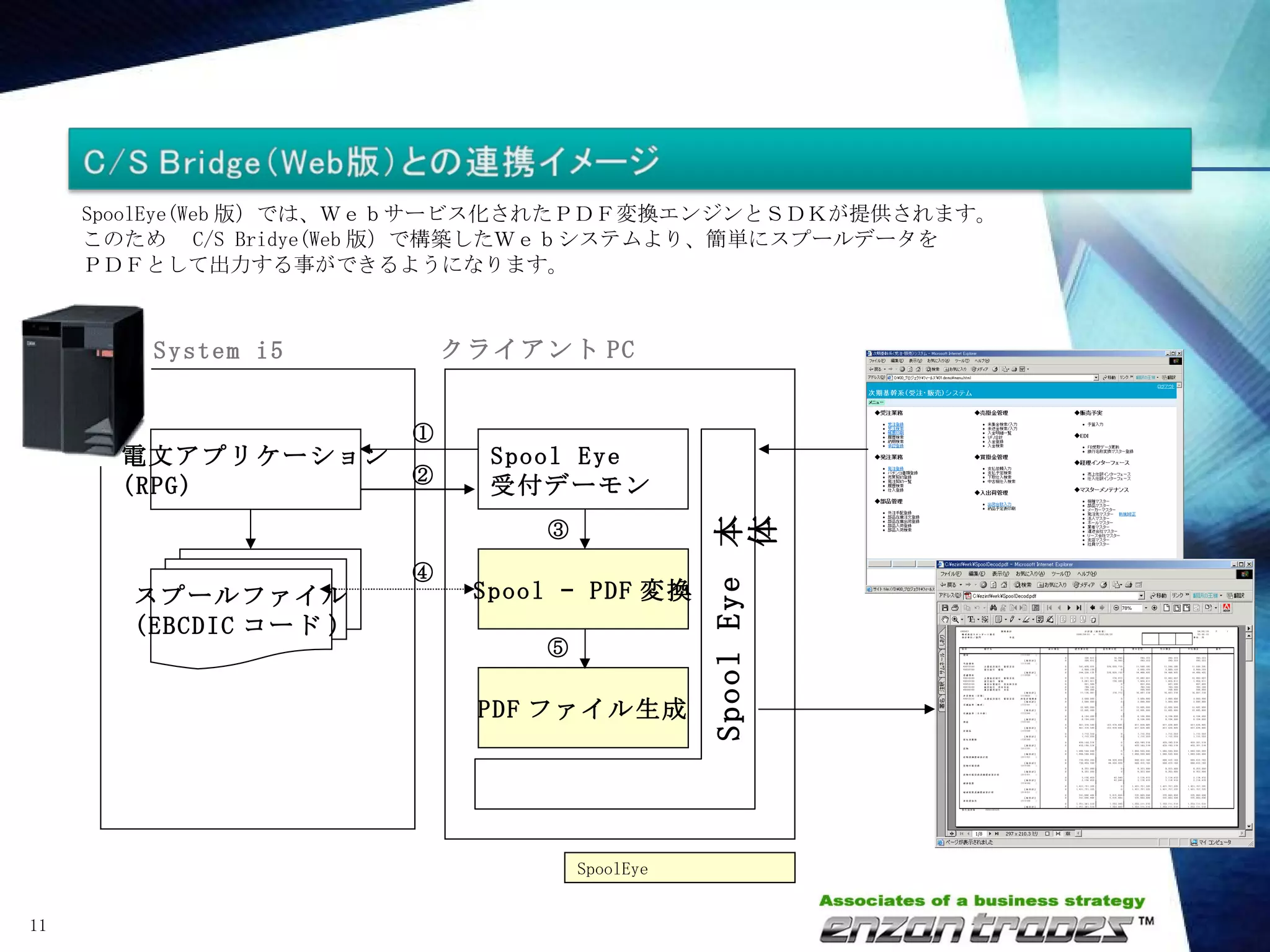 Spool Eyeご検討資料Ver1.01
