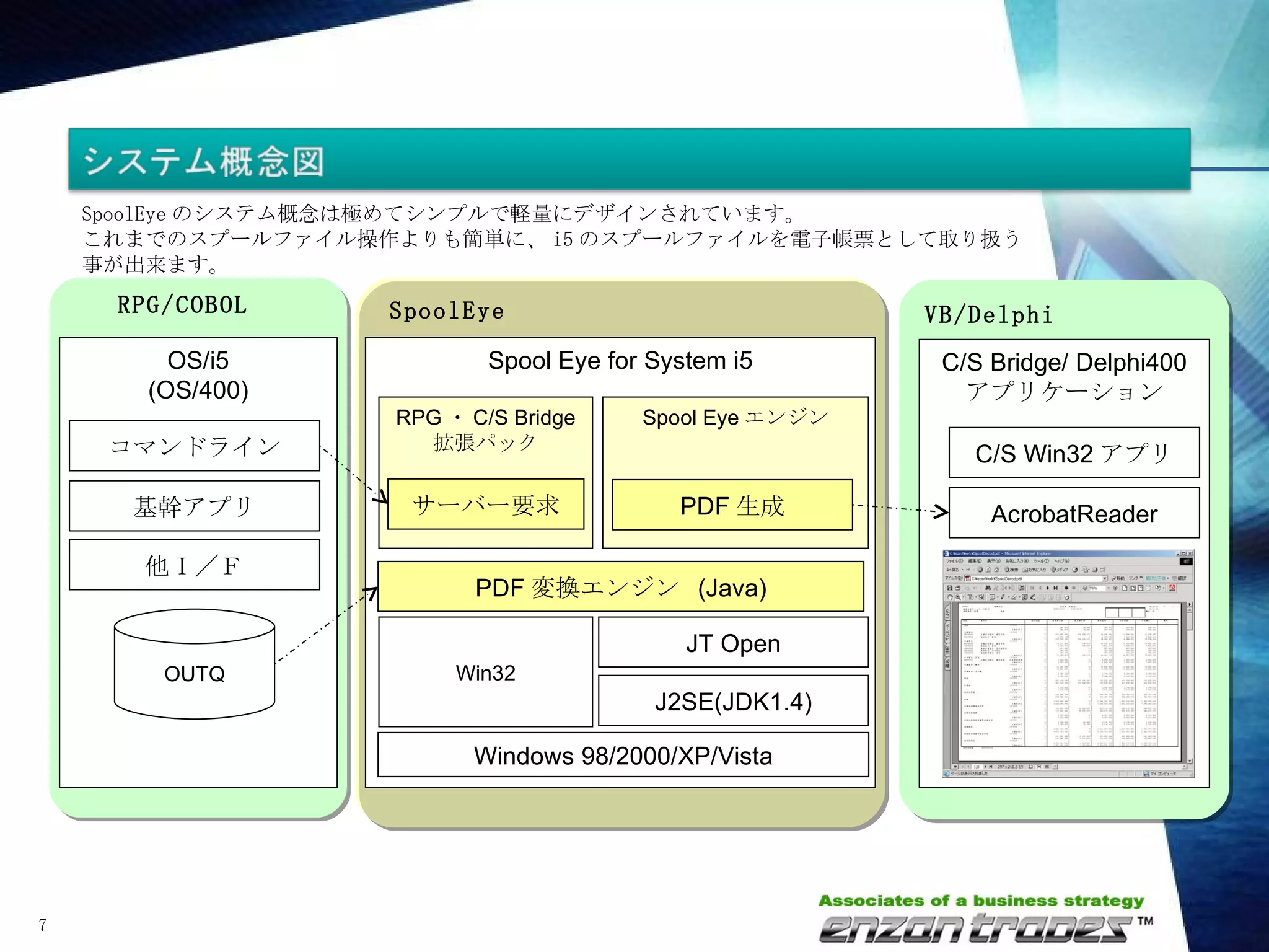 Spool Eyeご検討資料Ver1.01