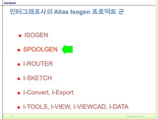 Spoolgen Presentation Korea | PPTX