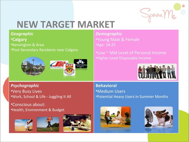 Marketing Communications project | PPT