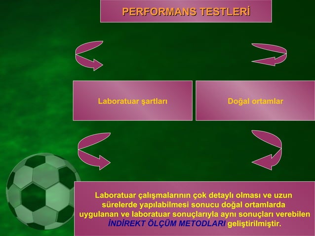 Sporda performans testleri | PPT