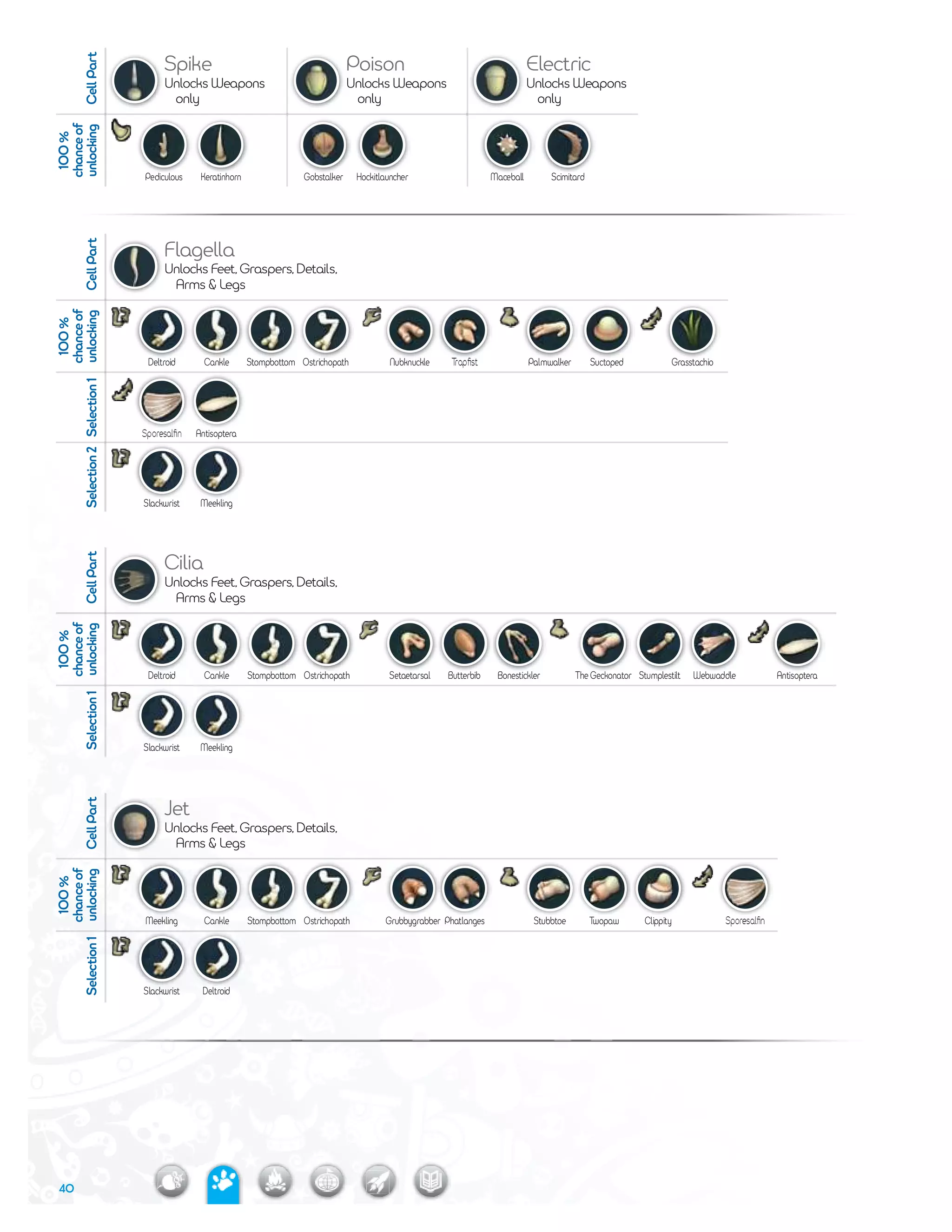 Spore Prima Official Game Guide | PDF