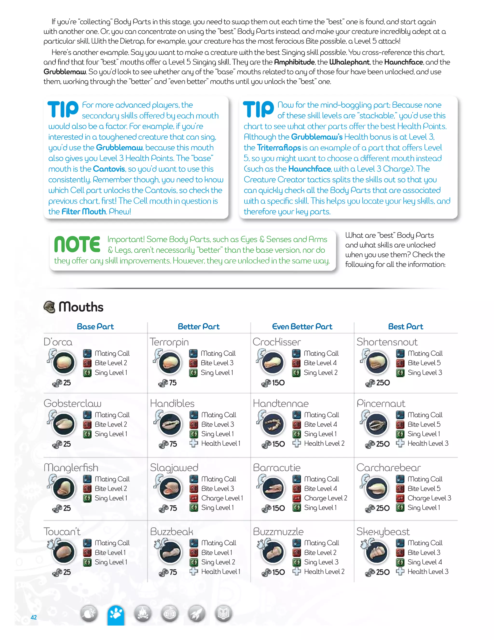 Spore Prima Official Game Guide | PDF