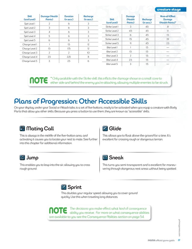 Spore Prima Official Game Guide | PDF