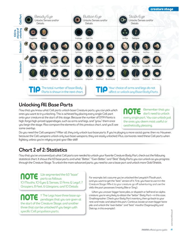 Spore Prima Official Game Guide | PDF