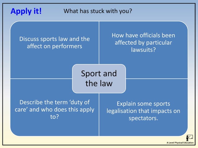 Sports Law Presentation and its learning objectives | PPT | Soccer | Sports
