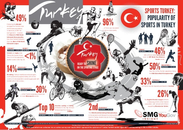 Sport turkey-infographic-website