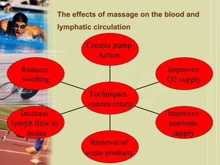 Sport and exercise massage session 2 | PPT