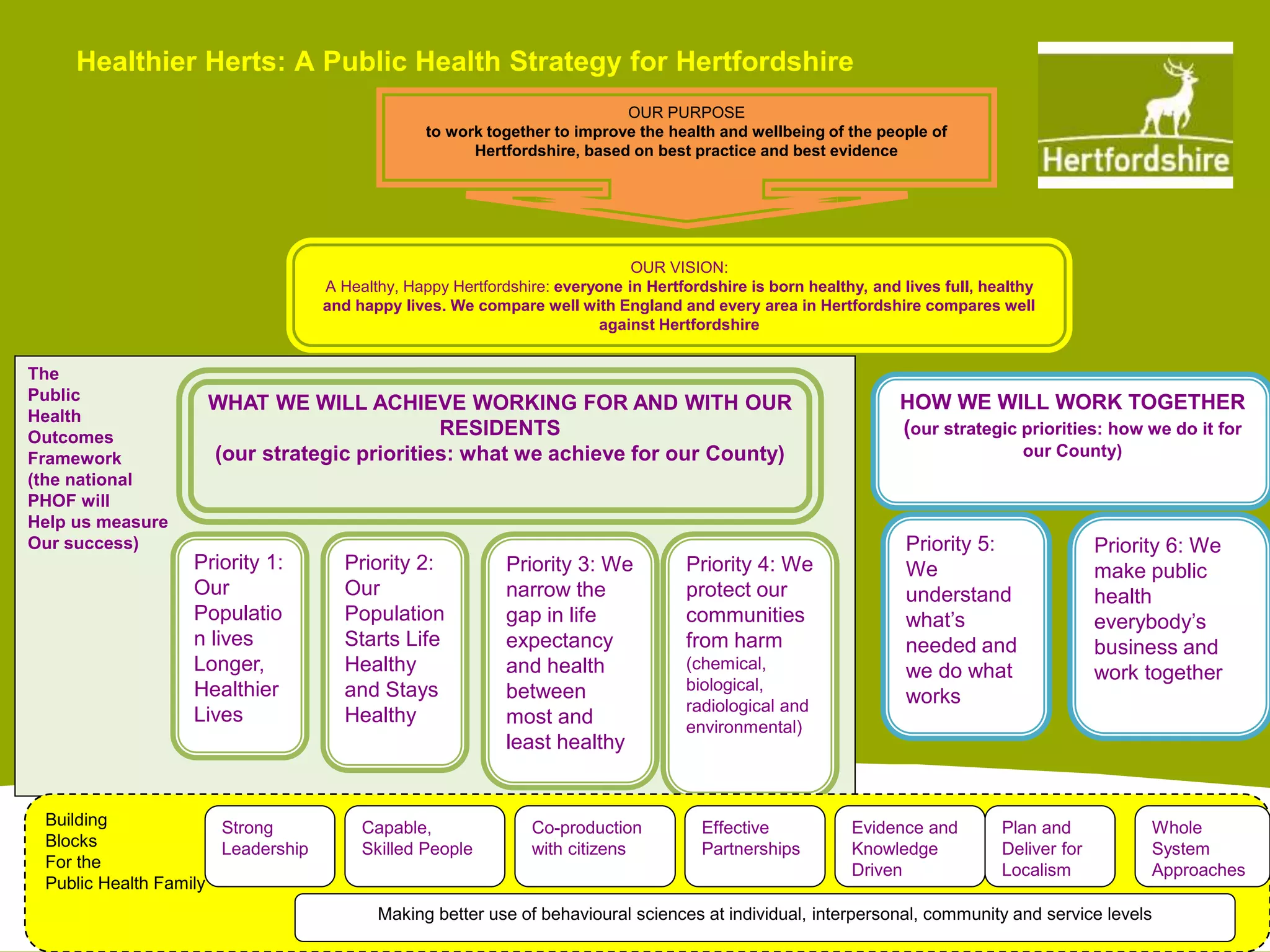 Sport and physical activity public health stakeholder event | PPT