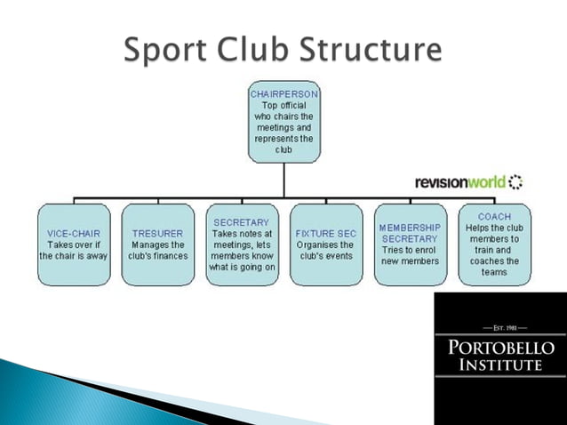 Sport and recreation ngb club structure | PPT