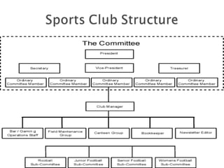 Sport and recreation ngb club structure