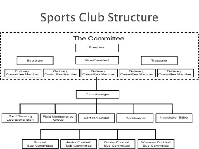 Sport and recreation ngb club structure