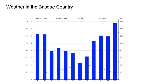 Sport and weather in the basque country | PPTX | Weather | Science