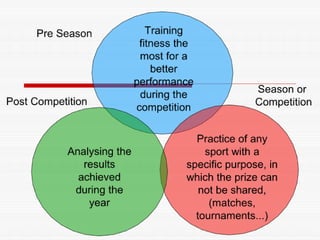 Sport & competition | PDF