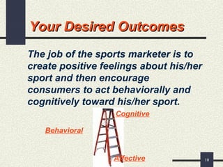 Sport Consumer Behavior