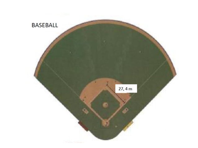Sport field dimensions - Dimensiones de campos de deporte | PPT