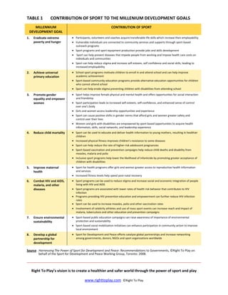 Sport for Development and Peace refers to the intentional use of sport ...