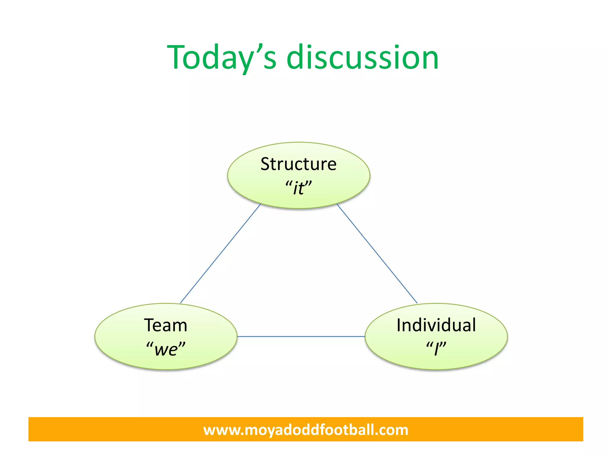 Creating Olympic athletes: a football framework | PPT