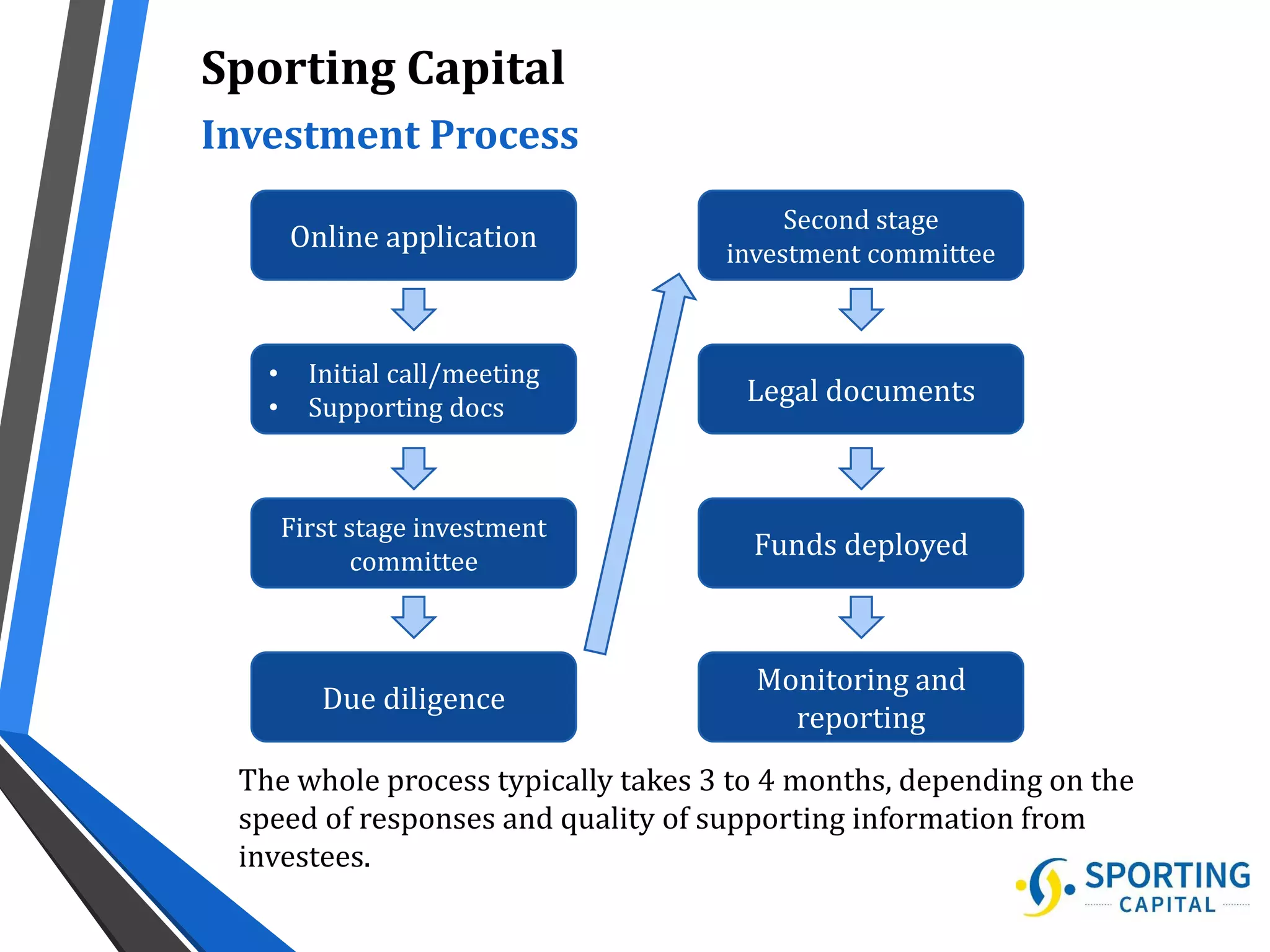 Sporting Capital | PPT