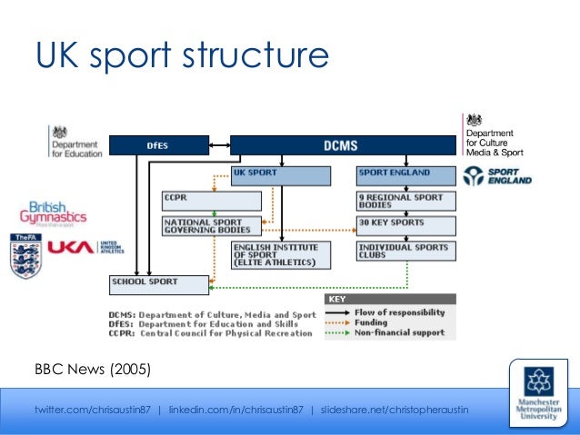 Sporting Events - Event Perspectives Series