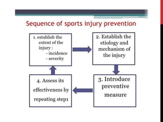 Sport injuries & prevention | PPTX
