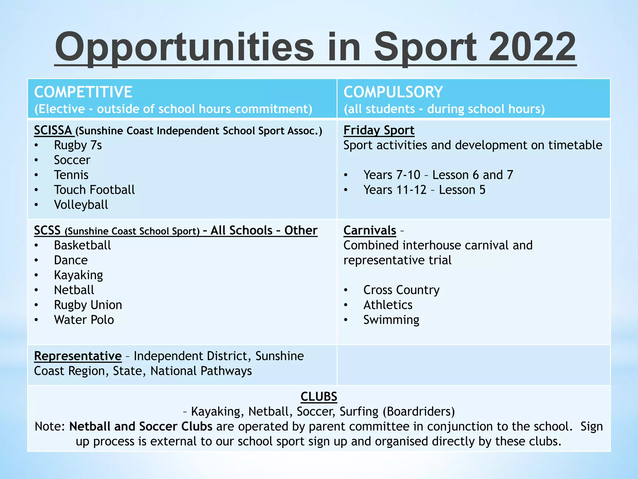 Sport introduction ppt final | PPT