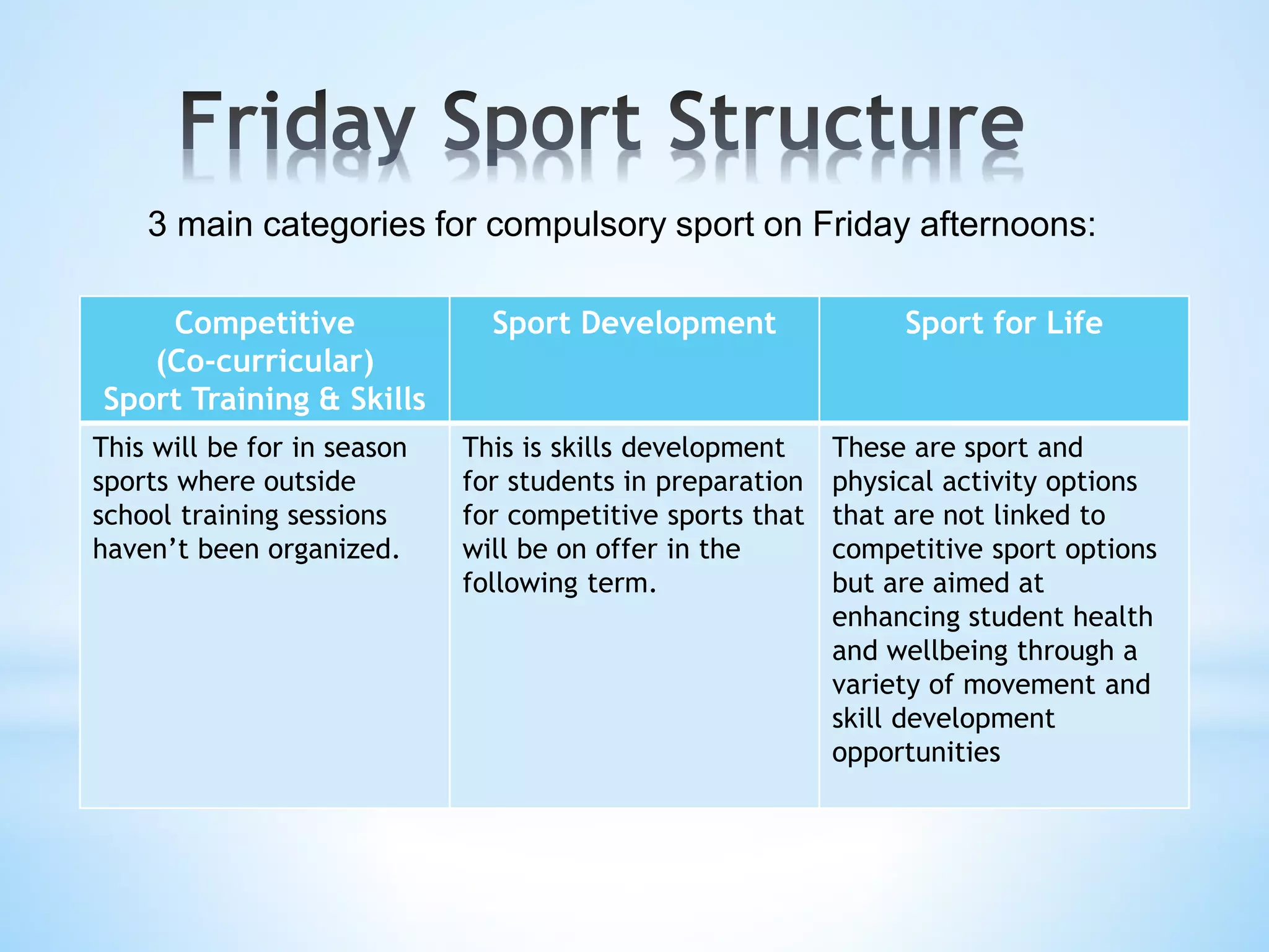Sport introduction ppt final | PPT