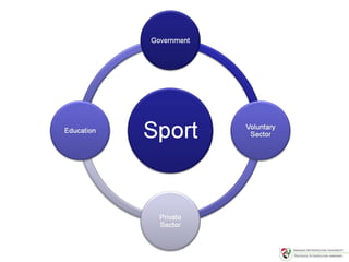 Sport management introduction | PPT