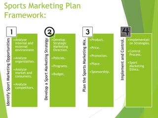 Sport Marketing-Final presentation-German University in Cairo-MBA ...