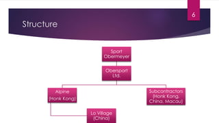 Sport Obermeyer Case Study | PPTX
