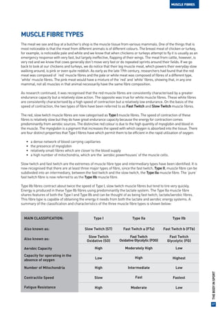 sport physiology.pdf