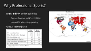 Professional Sports Presentation | PPTX