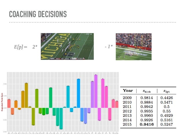 Sports Analytics in the Era of Big Data and Data Science