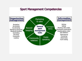 Sports-Management - 2.pdf