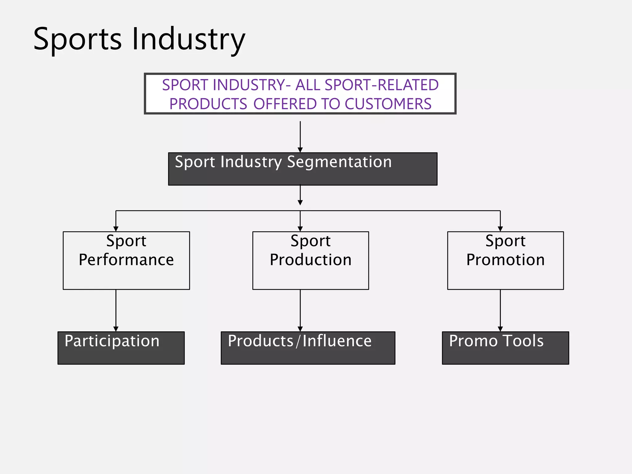 Sports-Management.pptx