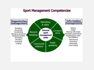 Sports-Management.pptx
