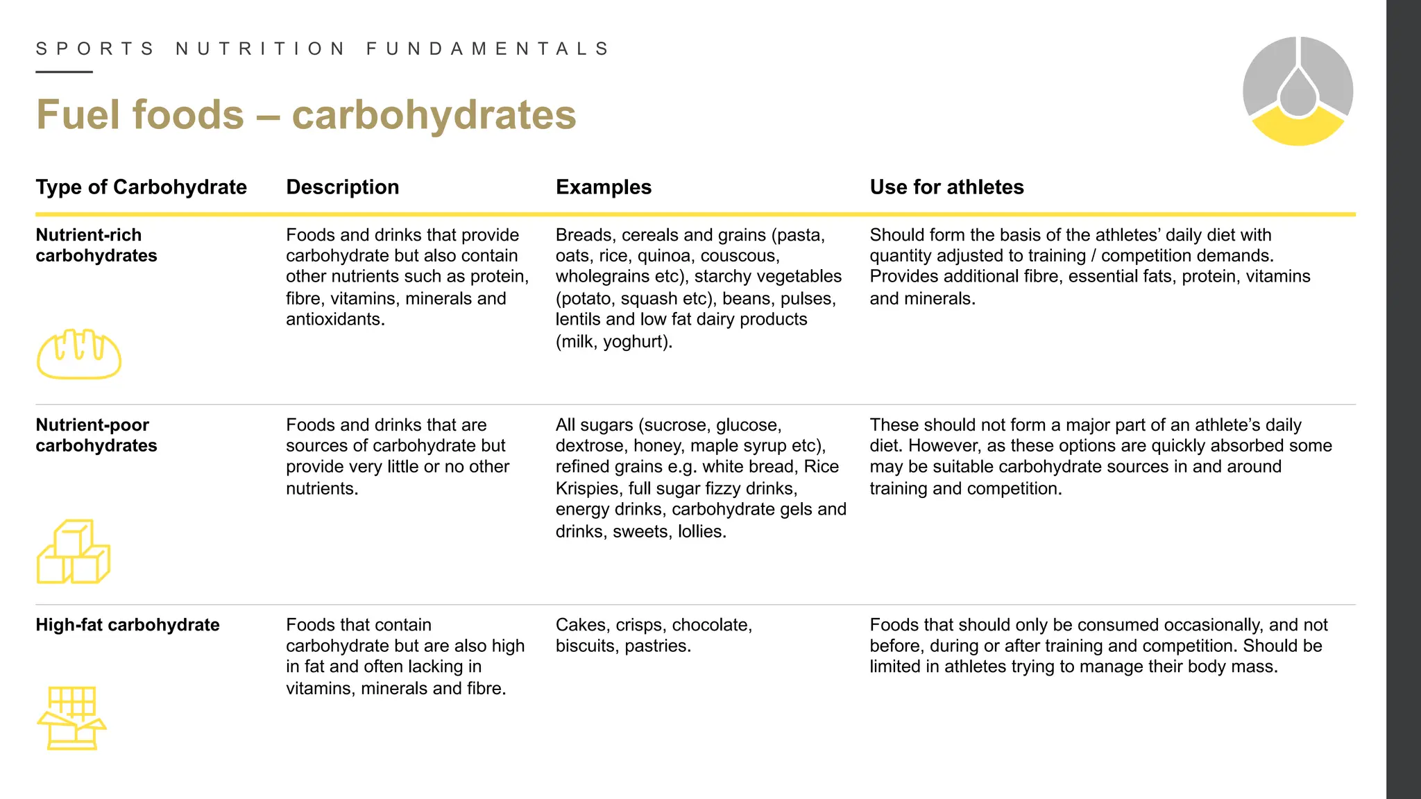 Sports-Nutrition-Fundamentals-To-Improve-Performance-full-resource-v2.8.pdf