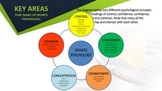 SPORTS-PSYCHOLOGY-final.pptx