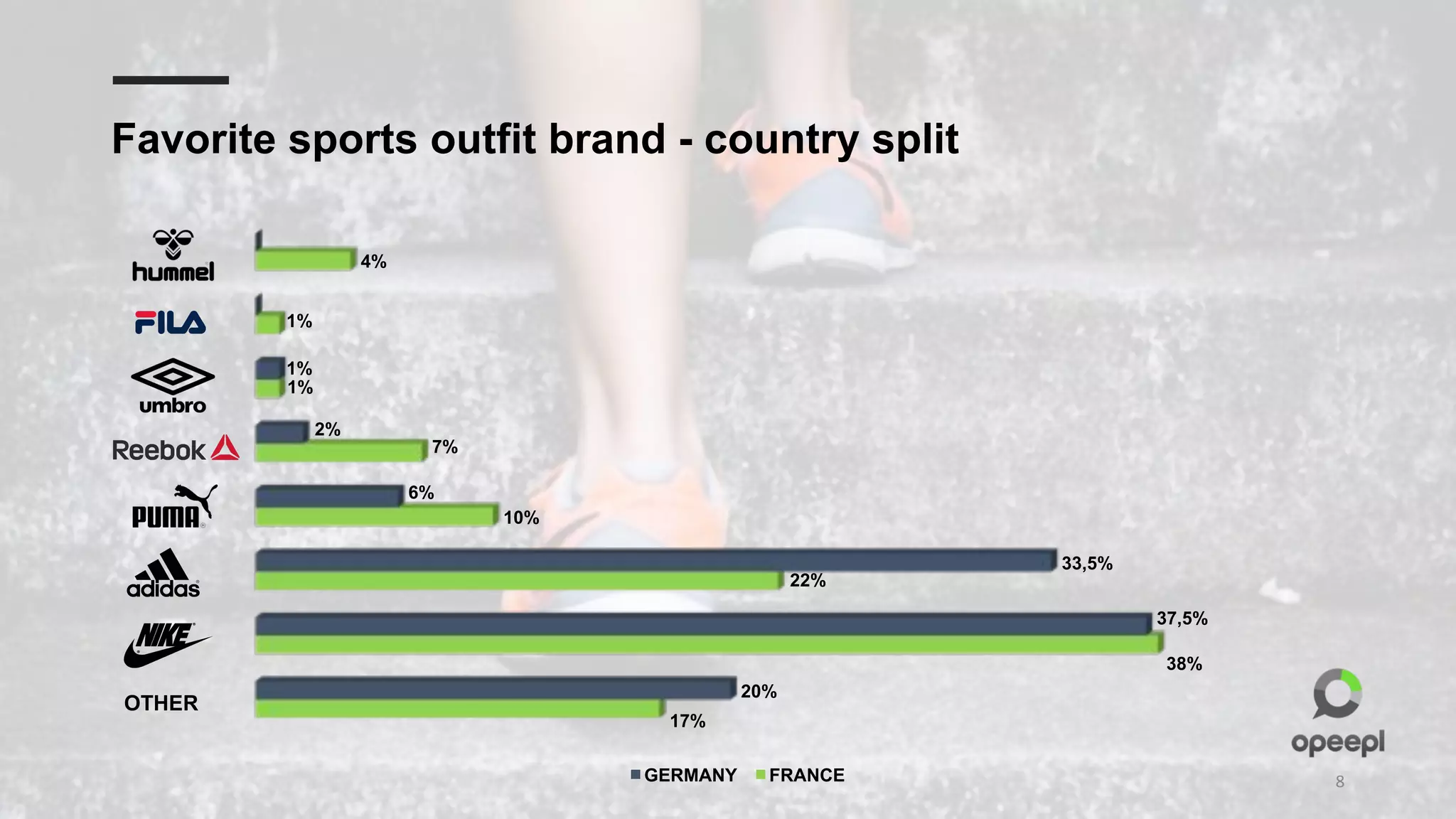 Sports-Related Consumption | PDF | Business | Business and Finance