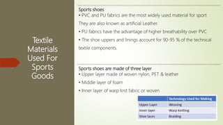 Sports textiles | PPTX
