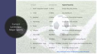 Week 1: Introduction to Sports analytics | PPTX
