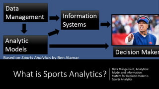 Week 1: Introduction to Sports analytics | PPTX