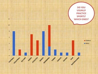 survey Sports and equality | PPTX