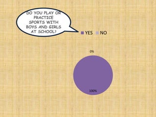 survey Sports and equality | PPTX