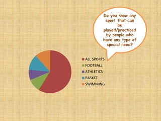 survey Sports and equality | PPTX
