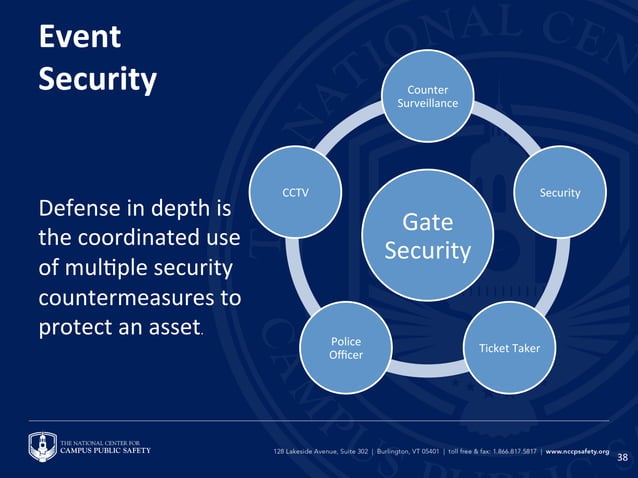 Sports and Special Event Security Planning: Best Practices | PDF