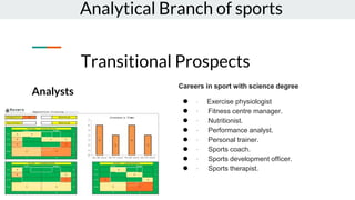 Sports as a career option | PPTX