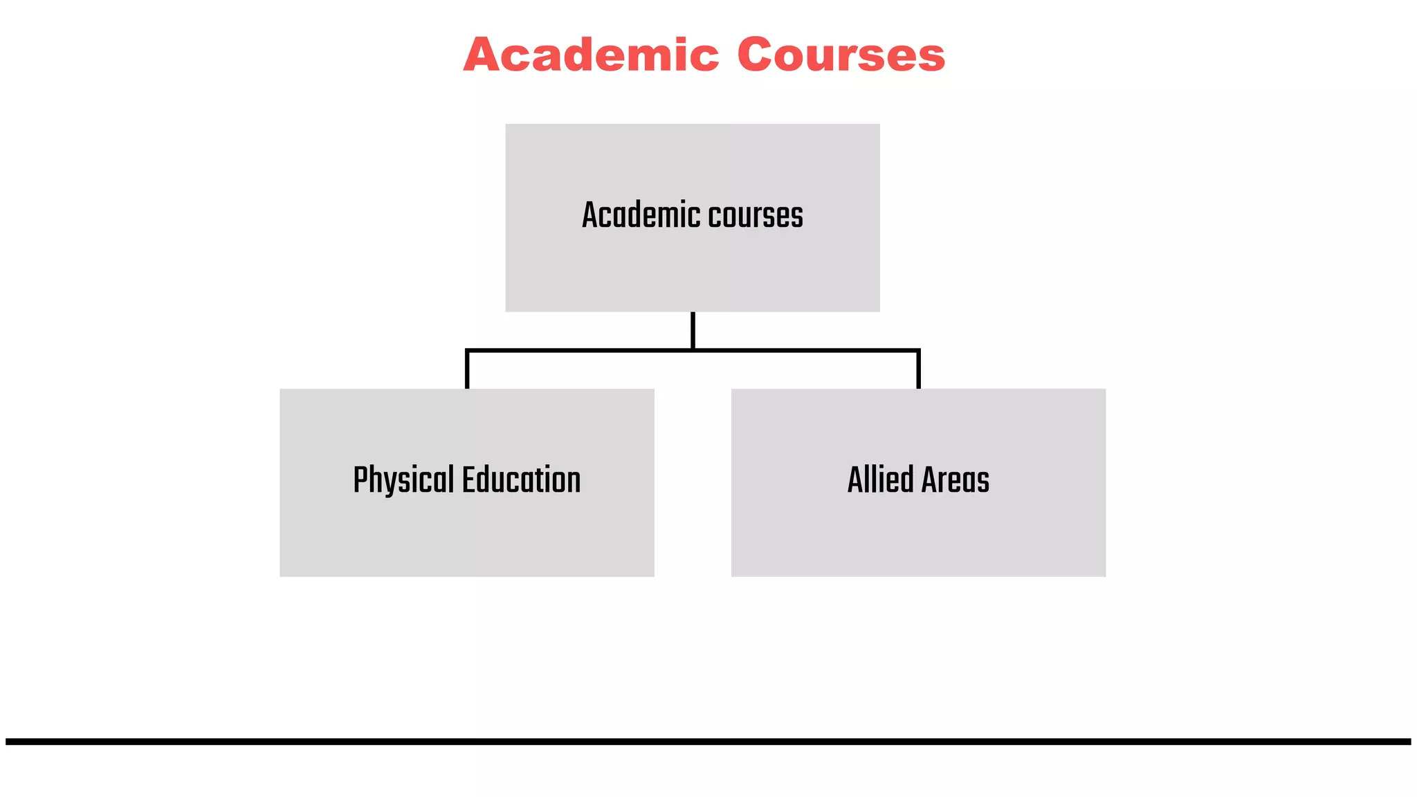 sports as career.pptx