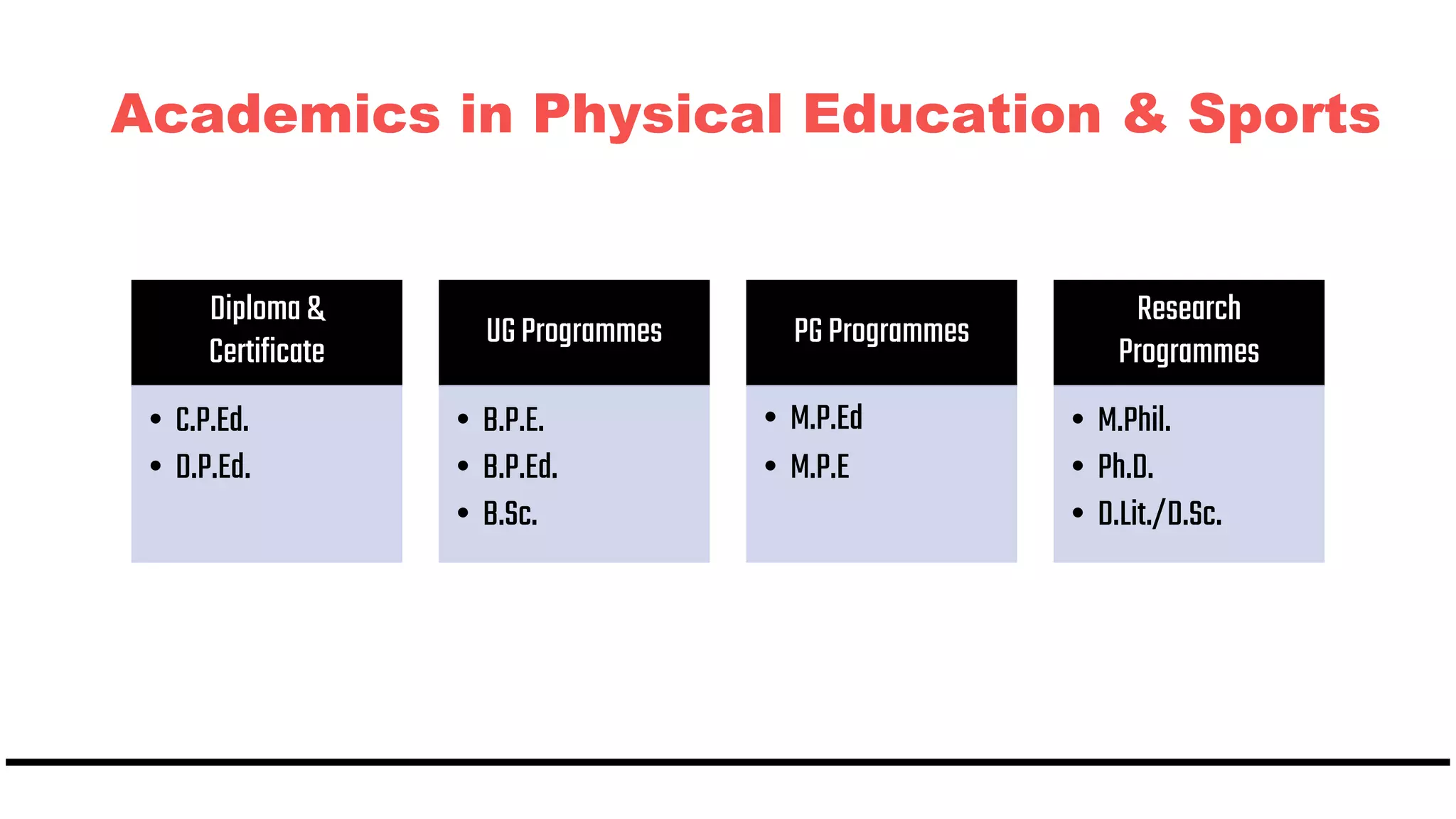 sports as career.pptx