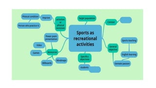 Sports as recreational activities | PPTX